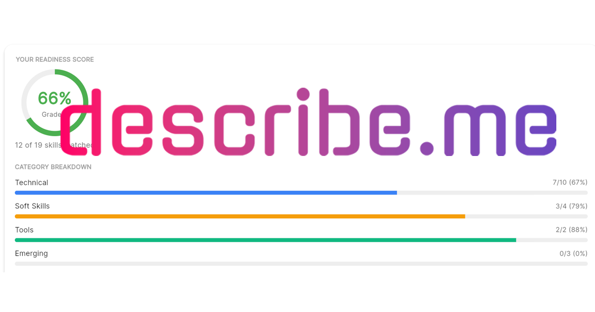 Business Intelligence Data Analyst Skills, Salary & Career Trends UK ...